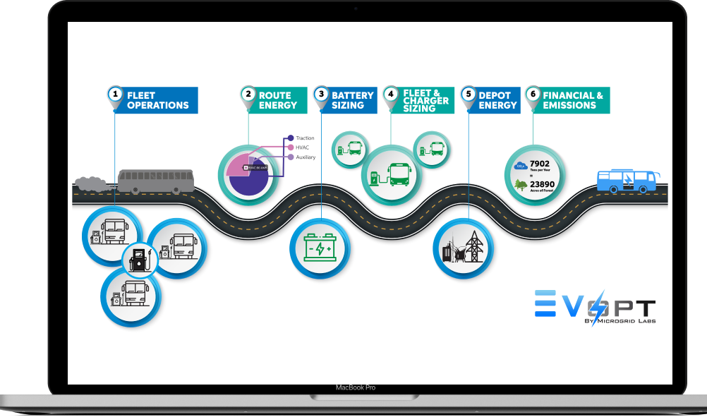 EVopt • Charge Station Management System
